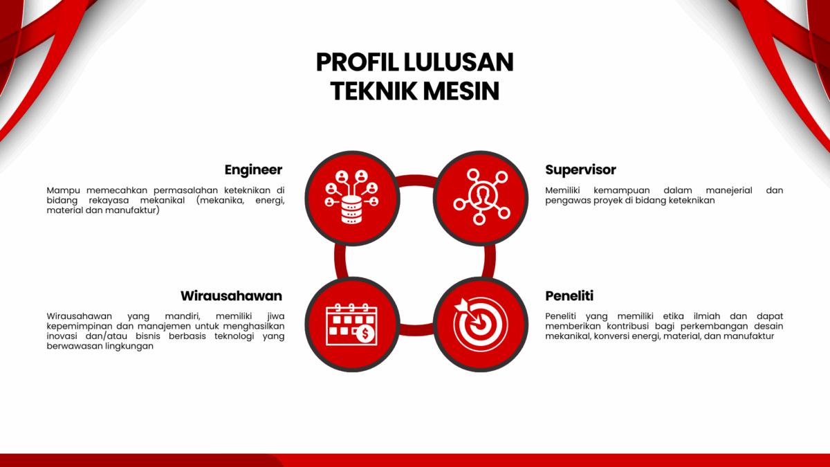 Profil Lulusan – Teknik Mesin -Universitas Jember